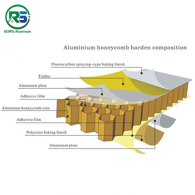 Panel Dinding Honeycomb Aluminium Akustik Multicolor Untuk Interior