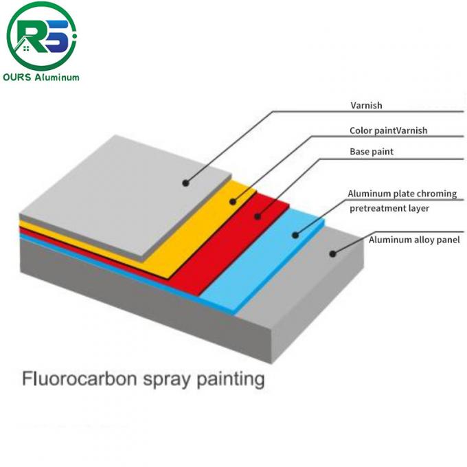 Dinding Melengkung Aluminium Kolom Cladding Panel Penutup Pilar Persegi ...